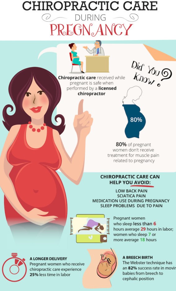 5 Key Ways Expectant Mothers Benefit from Chiropractic Care | Excel ... 5 Key Ways Expectant Mothers Benefit from Chiropractic Care | Excel ...